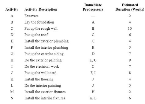 Course System Analysis And Designfall 23 Course System Analysis And Designfall 23