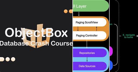 List Objectbox Curated By Safwank Medium