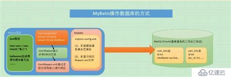 mybatis是什么？mybatis的前身又是什么？ 行业资讯 亿速云