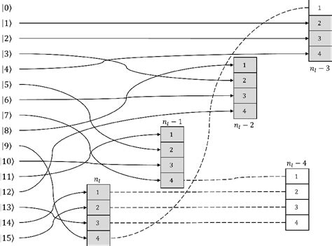 Figure 3 From Variational Quantum Simulation Of Partial Differential