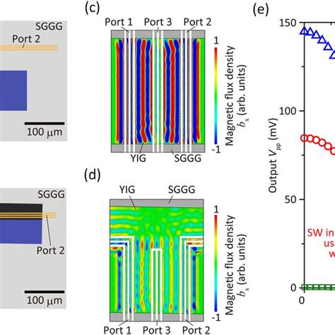 A 3d Model Of The Interferometer With Perfect Alignment B Model Of