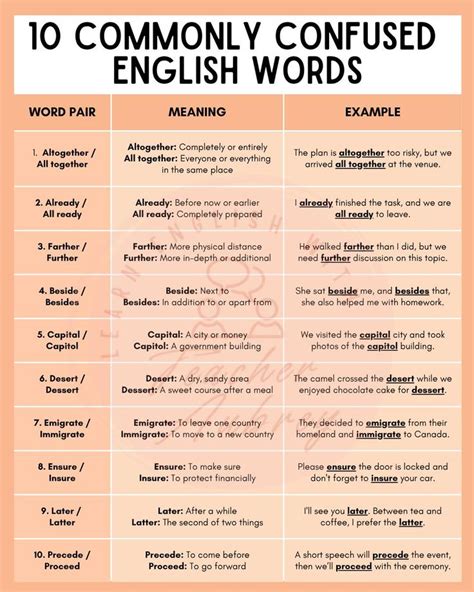 Learn 10 Commonly Confused English Words 🤔
