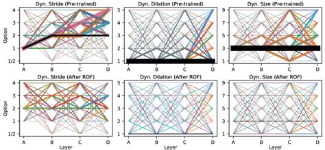 Preference Paths Of Resnet 50 Abcd Similar To Figure 1 This Plot Is Download Scientific