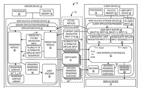 Microsoft Patent Waveguides With Extended Field Of View Nweon Patent
