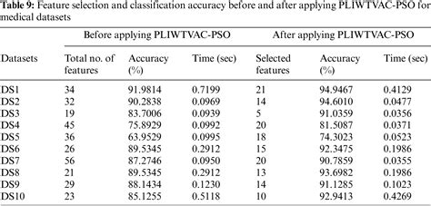 Cmc Free Full Text Hybrid Global Optimization Algorithm For Feature