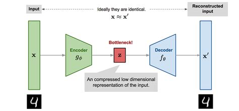 Visualizing Data Using K Means Clustering Unsupervised Machine Learning