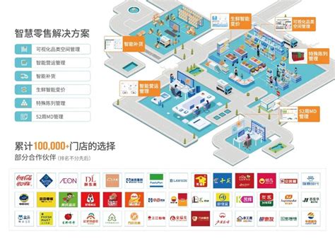 【重要】2023年中国连锁top100发布！ Csdn博客