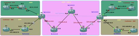 Dns Recursive Resolution Here We Will Take A Look At The Dns… By