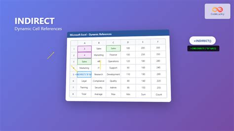 Excel Structured References Complete Table Formula Syntax Guide Codelucky
