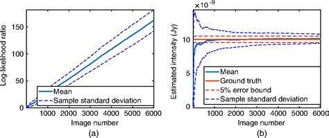 Bernoulli Generalized Likelihood Ratio Test For Signal Detection From Photon Counting Images