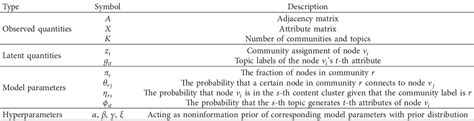 Table 1 From A Unified Bayesian Model For Generalized Community