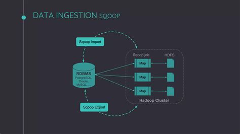 Big Data Ecosystem Pdf
