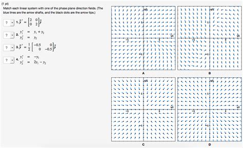 Solved Match Each Initial System With One Of The Phase Plane