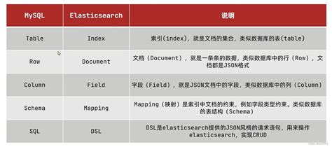 初始es 分布式搜索技术 csdn博客