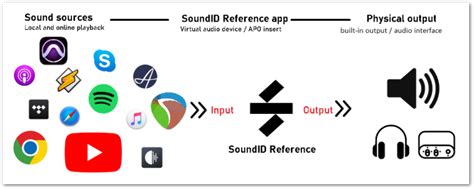 default output device output device selection logic in the standalone app sonarworks support