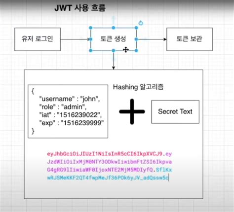 jwt and passport
