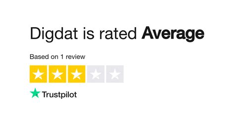 Digdat Reviews Read Customer Service Reviews Of Uk