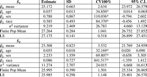 bootstrap estimation of the finite population mean for í µí±º í µí
