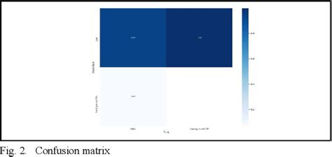 Figure 1 From Using Convolutional Neural Networks For Estimating The Speed And Acceleration Of