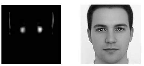 Figure 1 From Robust Detection And Tracking Of Salient Face Features In Color Video Frames
