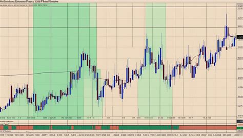 Understanding Bottoming Patterns In Trading Marketbulls