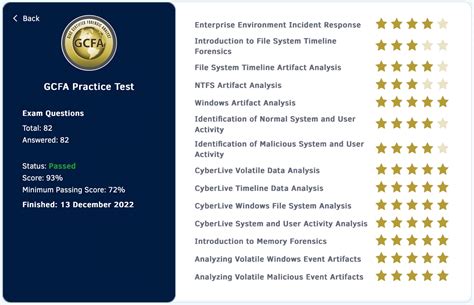 Gcfa Giac Forensic Analyst Hannahs Archive