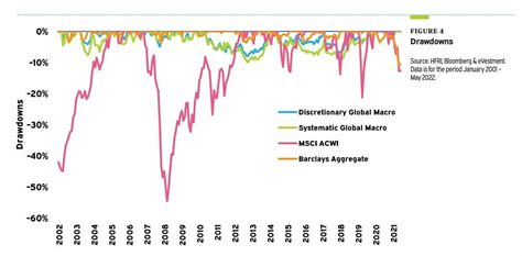 Global Systematic Macro Investing Strategies Our Guide To GSM