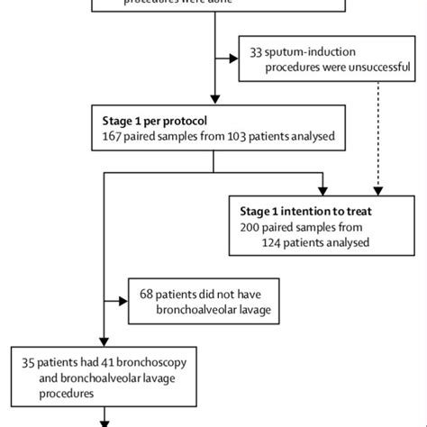 Objective Assessment Of Tolerance To The Sputum Induction Procedure In Download Scientific