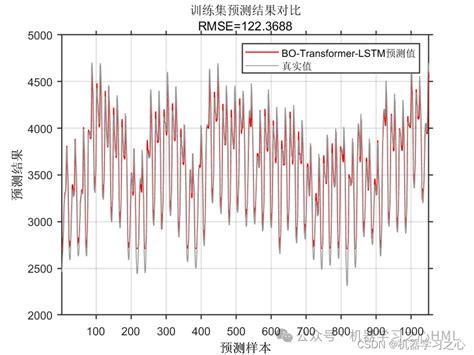 sci一区级 matlab实现bo transformer lstm多变量时间序列预测 ew帮帮网
