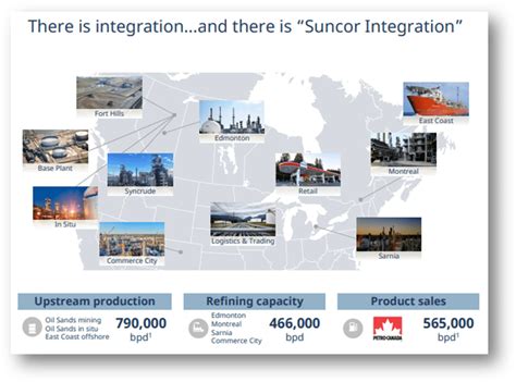 Suncor Energy Reshaping The Oil Landscape Nysesu Seeking Alpha