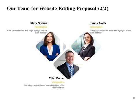 Top Website Content Editing PowerPoint Presentation Templates In