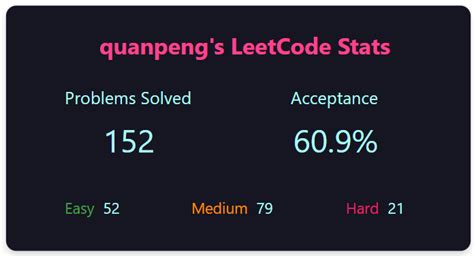在 readme 中展示你在知乎，b 站，leetcode，掘金，csdn，牛客等网站的数据 知乎