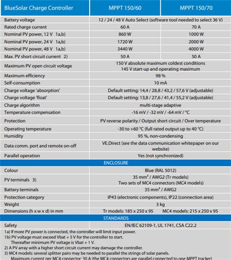 Victron Bluesolar Mppt 150 60 Mc4 Solar Charge Controller 12v 24v 48v
