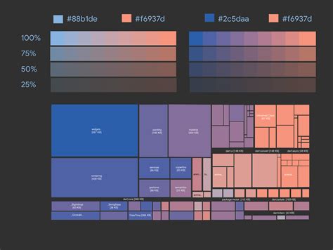 Devtools Treemap Uxui Color Updates · Issue 2139 · Flutterdevtools · Github