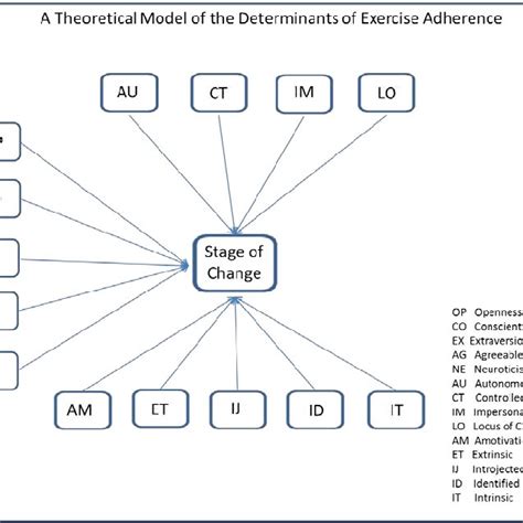 Pca Regression Analysis Locus Of Causality Orientations Download Table