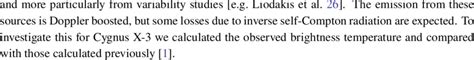 Brightness Temperatures And Doppler Factors For Major And Minor Flares