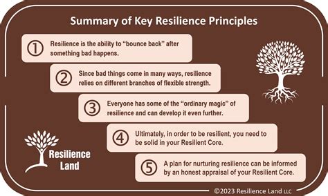 Resilience Tree™