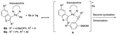 Coordination Of The Triple Bond Of A Second Substrate To The Palladium