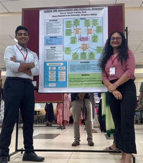 Kritika Modi On Linkedin Thrilled To Share That I Presented A Poster On A Systematic Review On