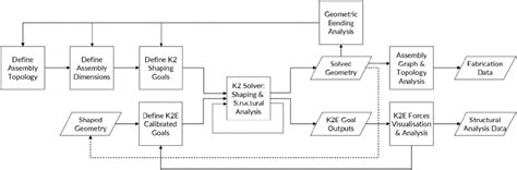 4 The Interactive Rhinograsshopper Modelling And Analysis Pipeline In