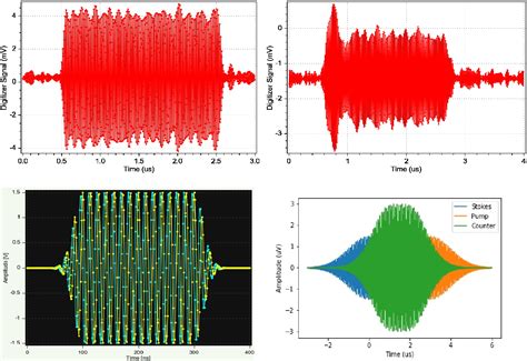 Figure 1 From Coherent Control Of A Superconducting Quantum Bit Semantic Scholar