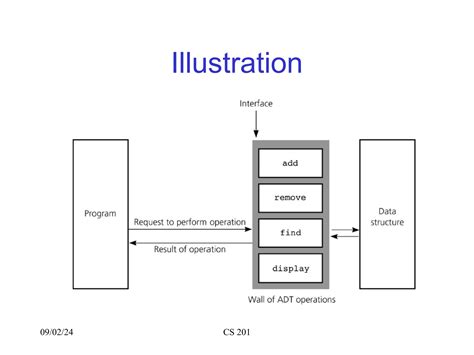 Linked List Stack Queue Data Structure Ppt Linked List Stack Queue Data Structure Ppt