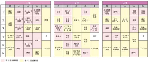 総合教育学科 学校法人岡崎学園 東朋高等専修学校