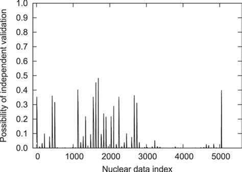Full Article Quantification Of Integral Data Effectiveness Using The Concept Of Active Subspace