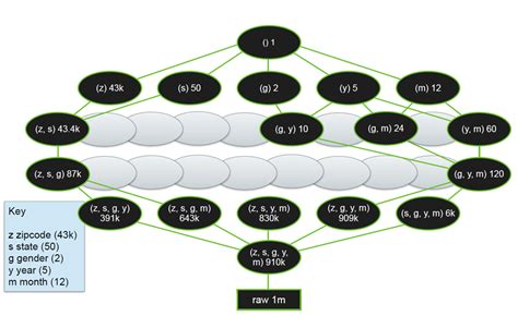 apache calcite：hadoop中新型大数据查询引擎 infoq