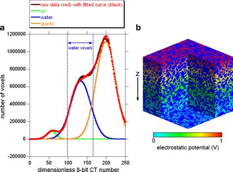 Extraction Of The Percolated Water Filled Pore Network And Results Of Download Scientific