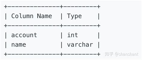 1587 Bank Account Summary Ii 知乎