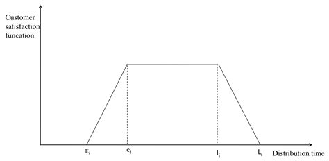 Agriculture Free Full Text Research On The Optimization Of Fresh Agricultural Products Trade