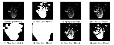 Sparse Point Pillars
