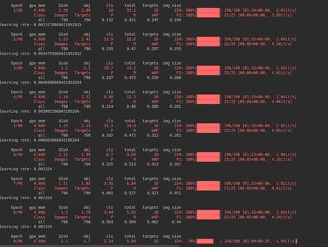 Issue Tanluren Yolov Channel And Layer Pruning Github